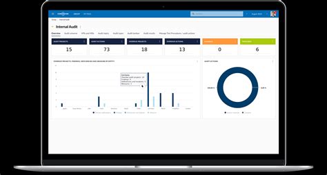Maximize Efficiency And Accuracy The Benefits Of Implementing Audit Software
