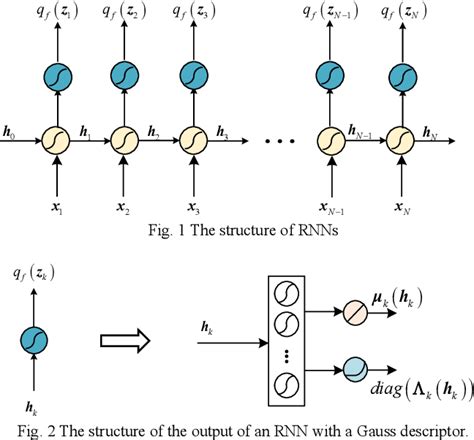 Figure 1 From Developing A Deep Learning Estimator To Learn Nonlinear Dynamic Systems Semantic