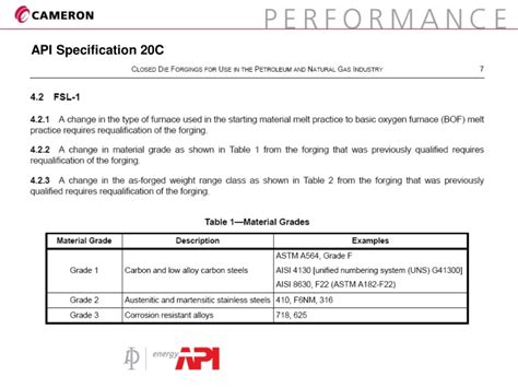 PPT API Subcommittee Supply Chain Standards PowerPoint Presentation ID