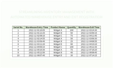 Streamlining Inventory Management With Automated Warehouse Entry And ...