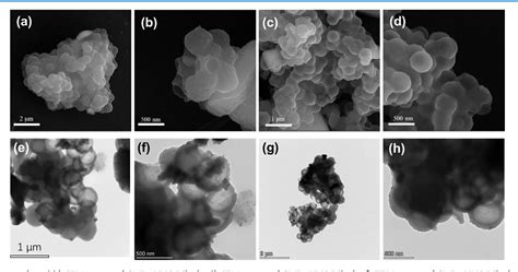 Figure 2 From Composite Flame Retardants Based On Conjugated Microporous Polymer Hollow