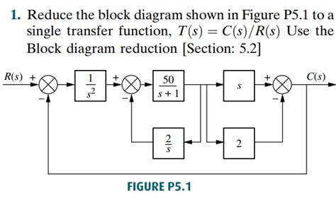Solved 1 Reduce The Block Diagram Shown In Figure P51 To A Single