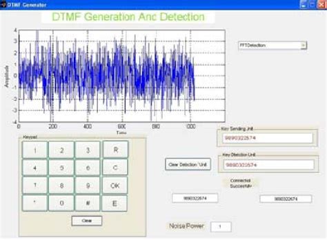 Figure 3 From Dtmf Generation And Detection Semantic Scholar