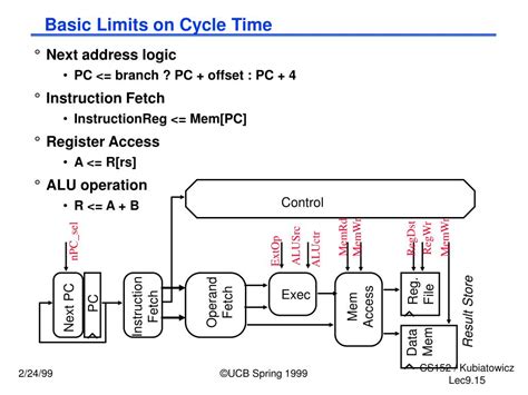 Ppt Cs 152 Computer Architecture And Engineering Lecture 9 Designing