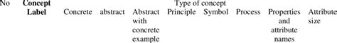 Concept Types Analysis Result Download Table