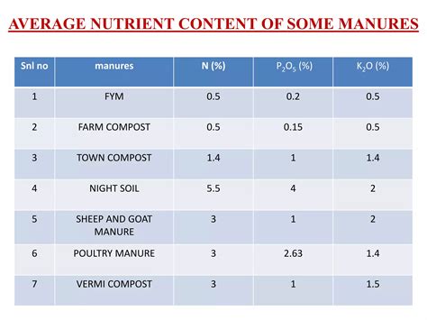 Fertilizer Recommendation Based On Soil Test Values Pdf