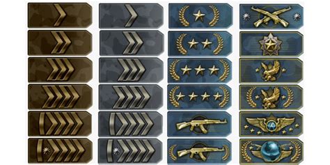 Unlocking The Mastering Of Csgo Ranks