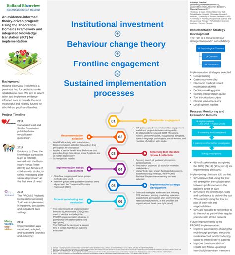 pdf an evidence informed theory driven program using the theoretical