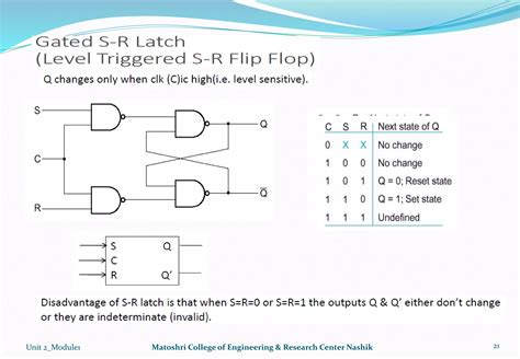 module1 introduction to sequential circuit pptx programming