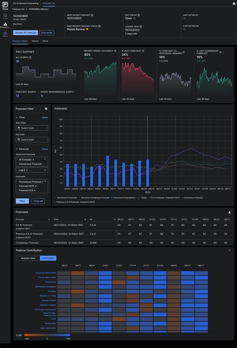 C3 Ai Demand Forecasting Capabilities