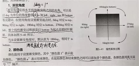Css学习笔记5——渐变属性 盒子模型阶段案例 Ew帮帮网