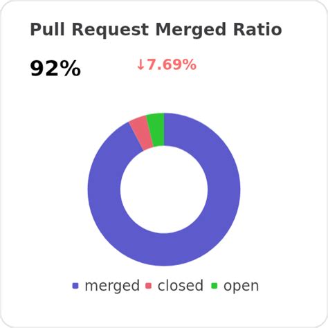 Computational Multiphase Physics Comphy Lab · Github