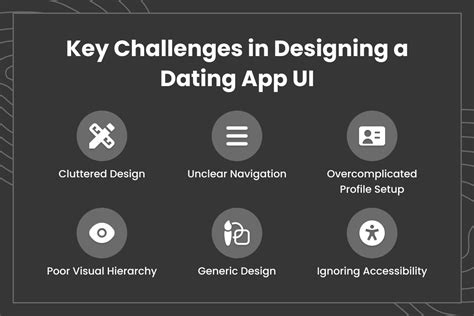 How To Create Dating App Ui And Ux Ui Ux Design Product And Branding Agency