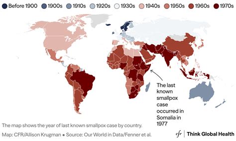 Smallpox Biosecurity In A New Era Of Technology Think Global Health