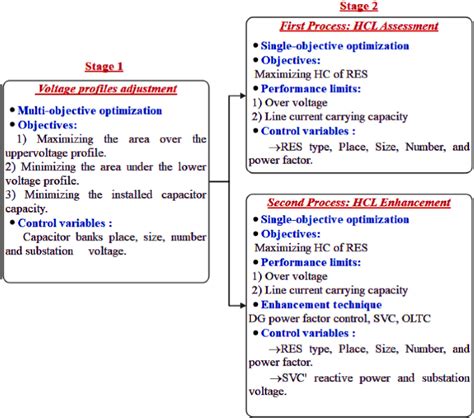 Figure 2 From Assessment And Enhancement Of Uncertain Renewable Energy