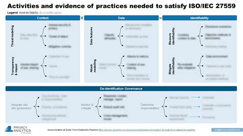 Privacy Analytics Thank You Anonymization At Scale From Dataset To