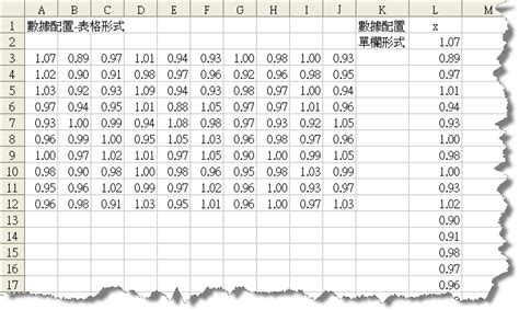 橋智小棧 用excel做直方圖