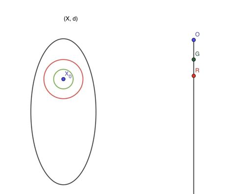 Proper Metric Spaces Can Be Modeled By Rays Cheenta Academy