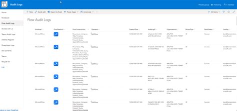 Office 365 Management Api M365 Audit Logs With Logic Apps And Power Automate Including