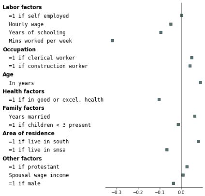 Update Example 1 Readme Issue 74 LSYS Forestplot GitHub