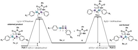 Scheme 5 Schematic Representation Of Minimum Energy Paths Mep