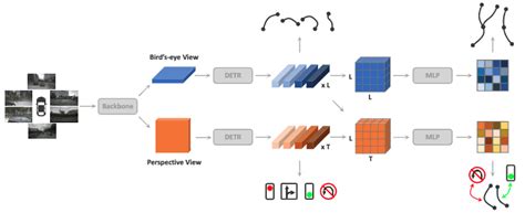 Baseline Model Question Issue Opendrivelab Openlane V Github
