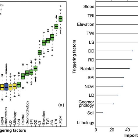 Feature Selection By Boruta Approach A Variables Importance In Download Scientific Diagram