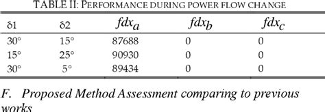 Table Ii From High Impedance Fault Identification In Tcsc Compensated