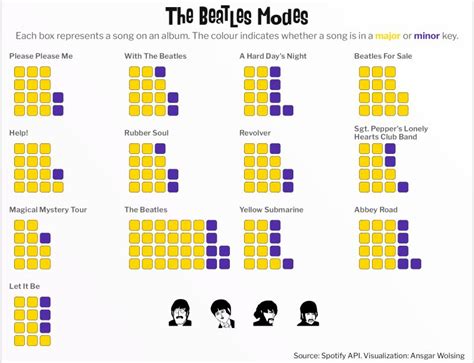 Ansgar Wolsing On Linkedin 30daychartchallenge Day9 Rstats Dataviz Datavisualization Ggplot2