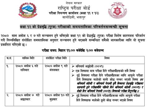 Neb Grade Improvement Exam 2081 Re Exam Of Class 12 Application Form Result