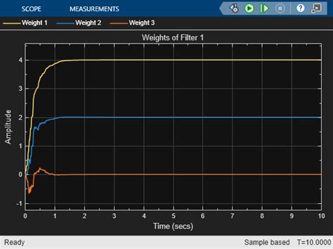 Adapt Multiple Filters Using Lms Update Block Matlab And Simulink