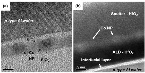 Cross Sectional TEM Images Of A Gate Oxide Layer Containing Co NP A Download Scientific