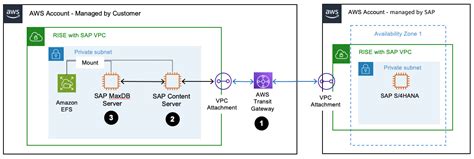 Archiving And Document Management General Sap Guides