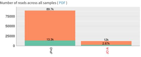 Hands On Taxonomic Profiling And Visualization Of Metagenomic Data Taxonomic Profiling And