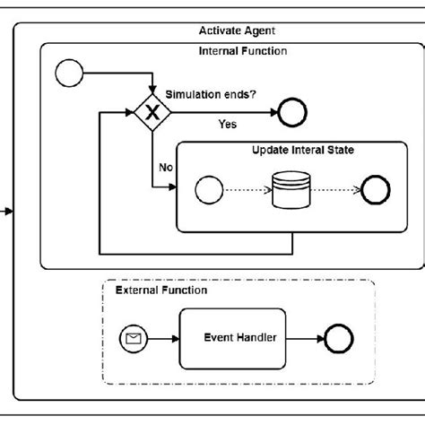 Agent Behavior Scheme Download Scientific Diagram