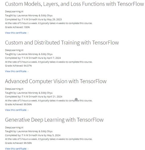Completed Tensorflow Advanced Techniques Srinadh Vura Posted On The