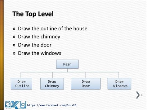 Top Down And Bottom Up Design Model