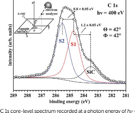 figure 1 from the atomic structure of a bare buffer layer on sic 0001