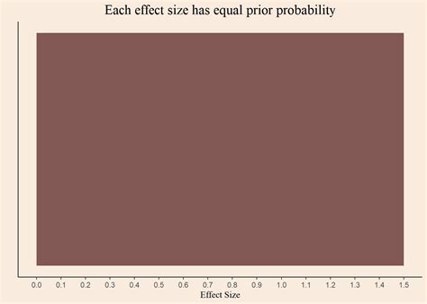 rejecting the null hypothesis or not r bloggers