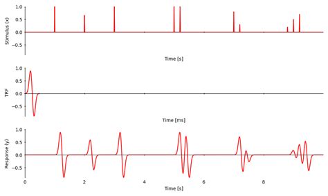 Introduction To Temporal Response Functions Trfs — Eelbrain 040dev4