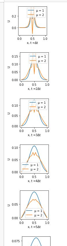 Python Plt Subplot In Jupyter Notebook Stack Overflow