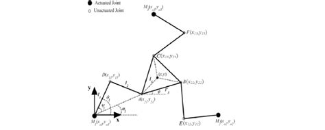 General Form Of A Planar Three Dof Parallel Manipulator Download