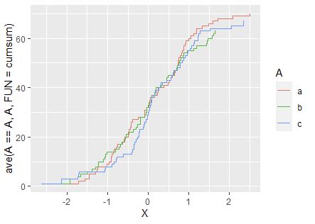 R Plotting Cumulative Counts In Ggplot Stack Overflow