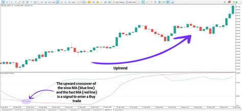 rsi on moving average indicator for mt5 free download trading indicator for metatrader 5