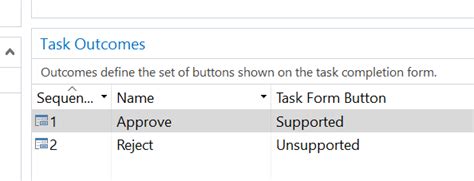 Sharepoint Workflows SharePoint Stack Exchange