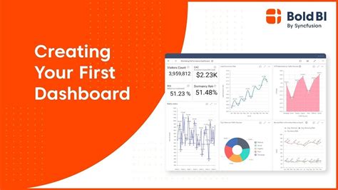 How To Create A Dashboard Bold BI YouTube