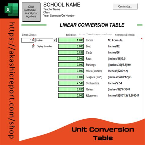Unit Conversion Table Akashicreport Com