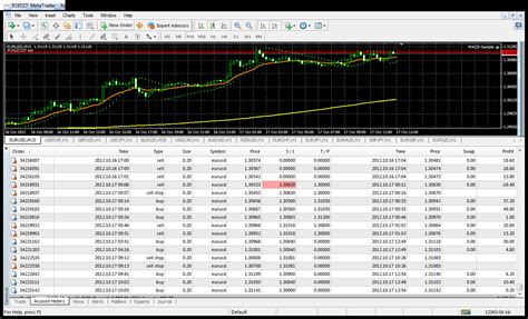 Forex Trade Alerts Season 10 Business 74 Nigeria