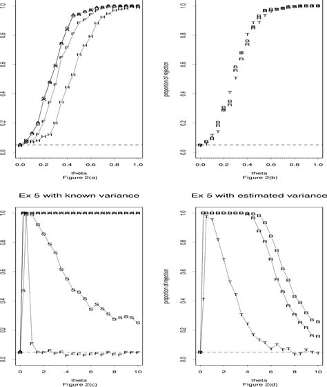 Figure 2 From Goodness Of Fit Test For Parametric Models Semantic Scholar