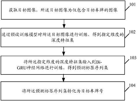 License Plate Recognition Method And Device Eureka Patsnap